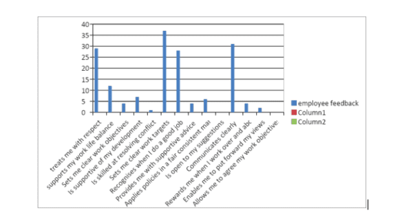 5co02 Assignment Example