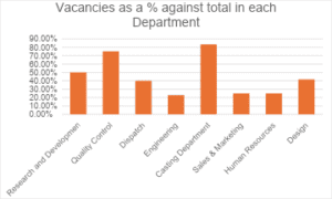 5CO02 Assignment Example